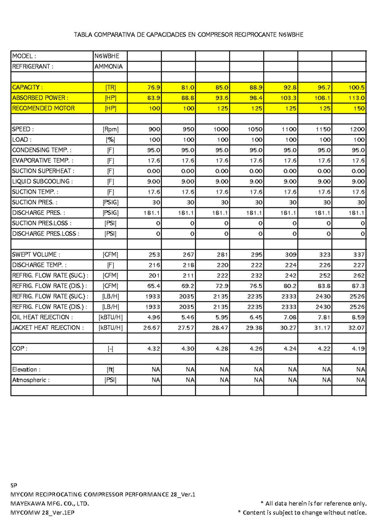 Mycom N6WBHE Compressor Capacity Chart - Performance Data - Studocu