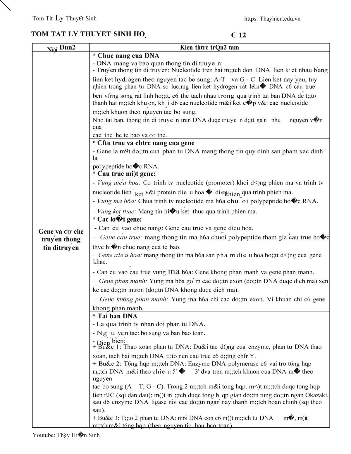 Tóm Tắt Lý Thuyết Sinh Học 12 - DNA và Quá Trình Di Truyền - Studocu