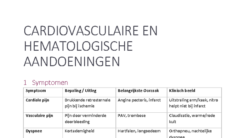Samenvatting van Symptomen en Diagnoses in Cardiale Aandoeningen (APF1 ...