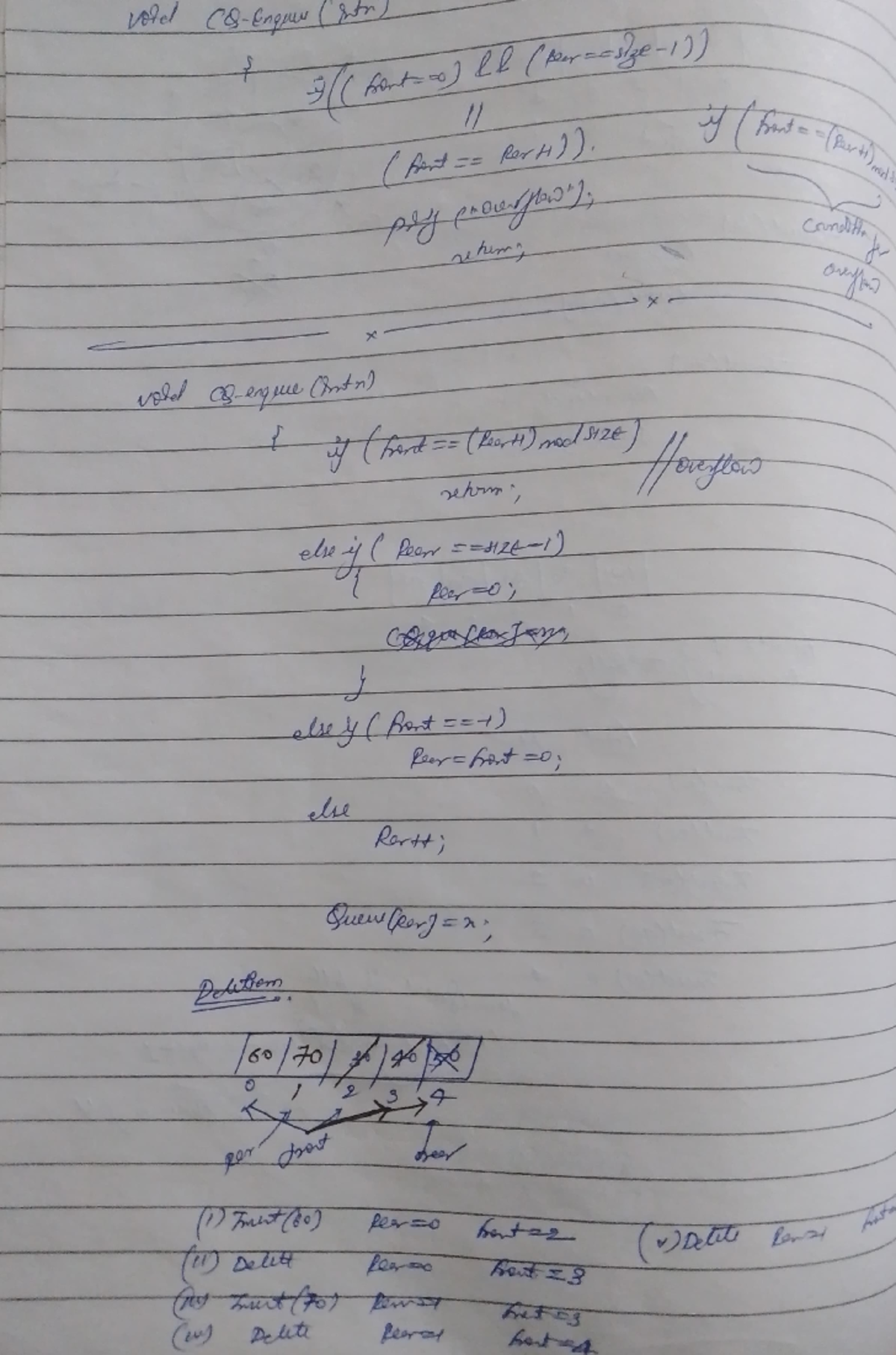 Application Of Queue And Priority Queue Data Structures And