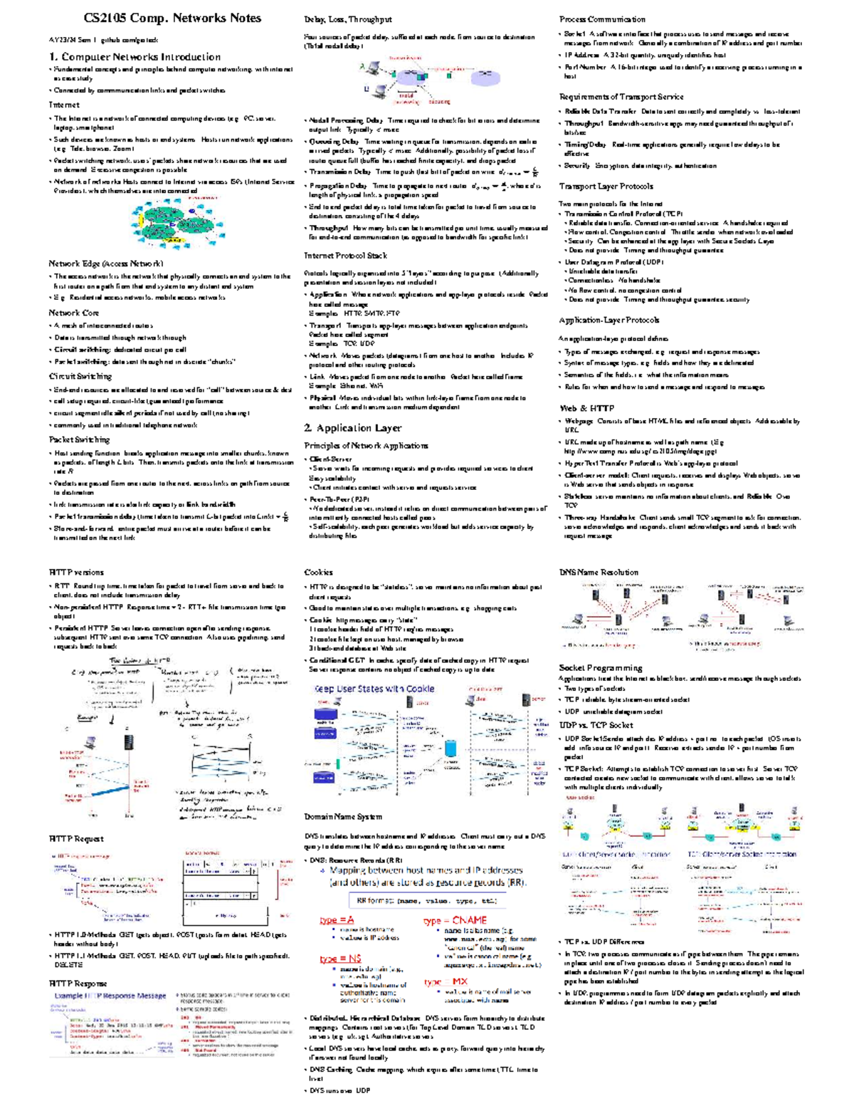 CS2105 Comp. Networks Midterm Summary: Key Concepts & Protocols - Studocu