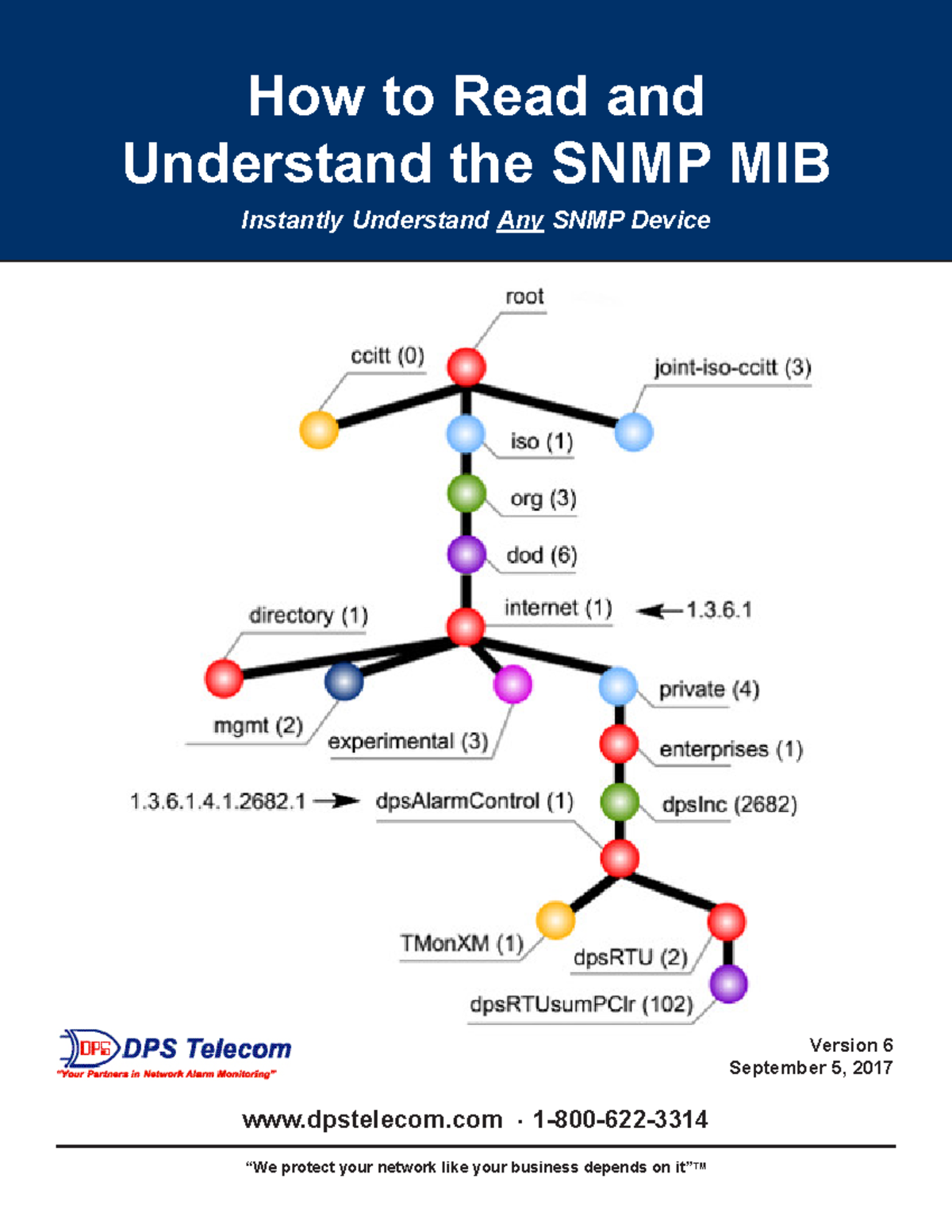 Understanding SNMP MIB: A Comprehensive Guide to Device Management ...
