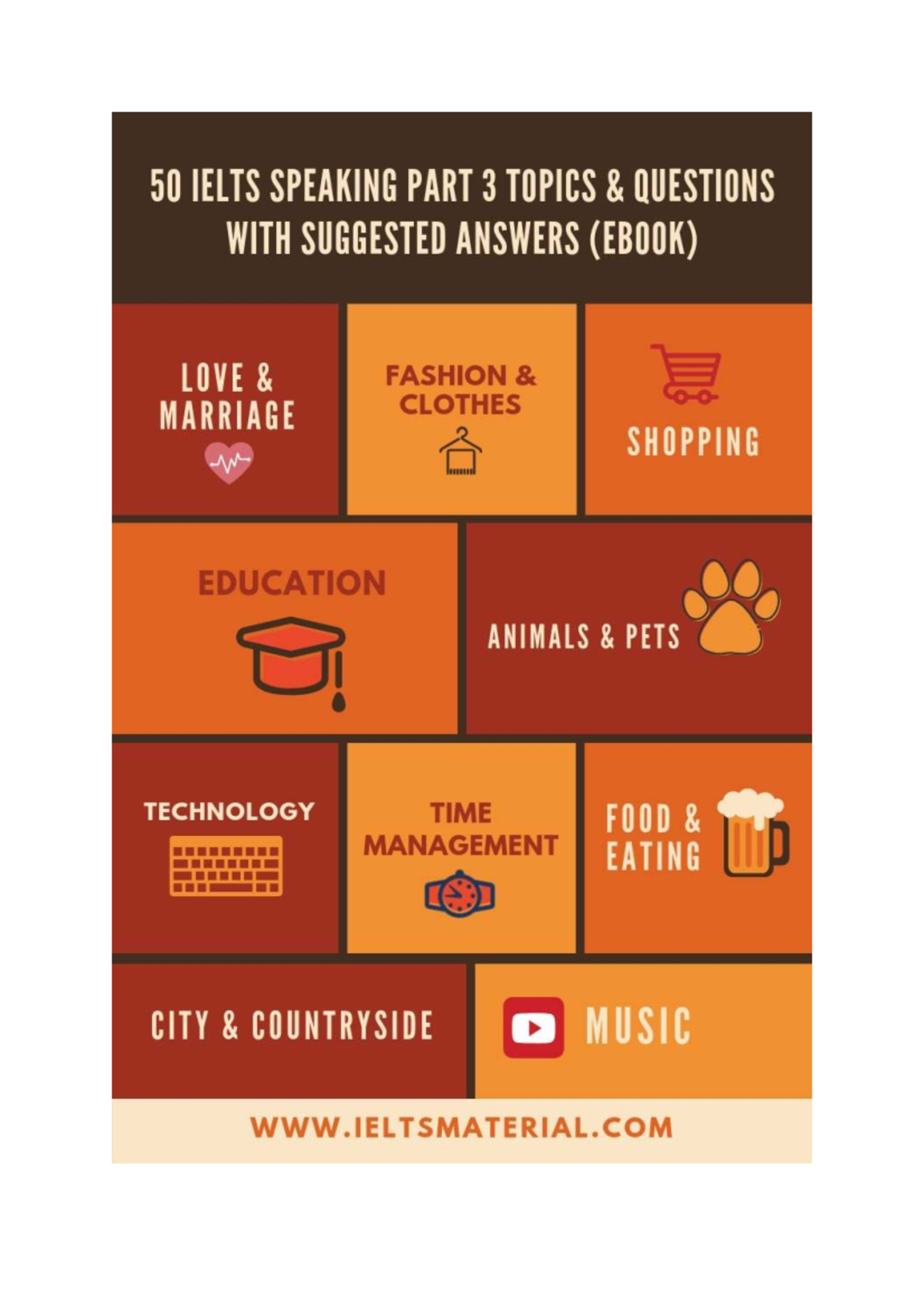 50 IELTS Speaking Part 3 Topics & Suggested Answers for Exam Prep - Studocu