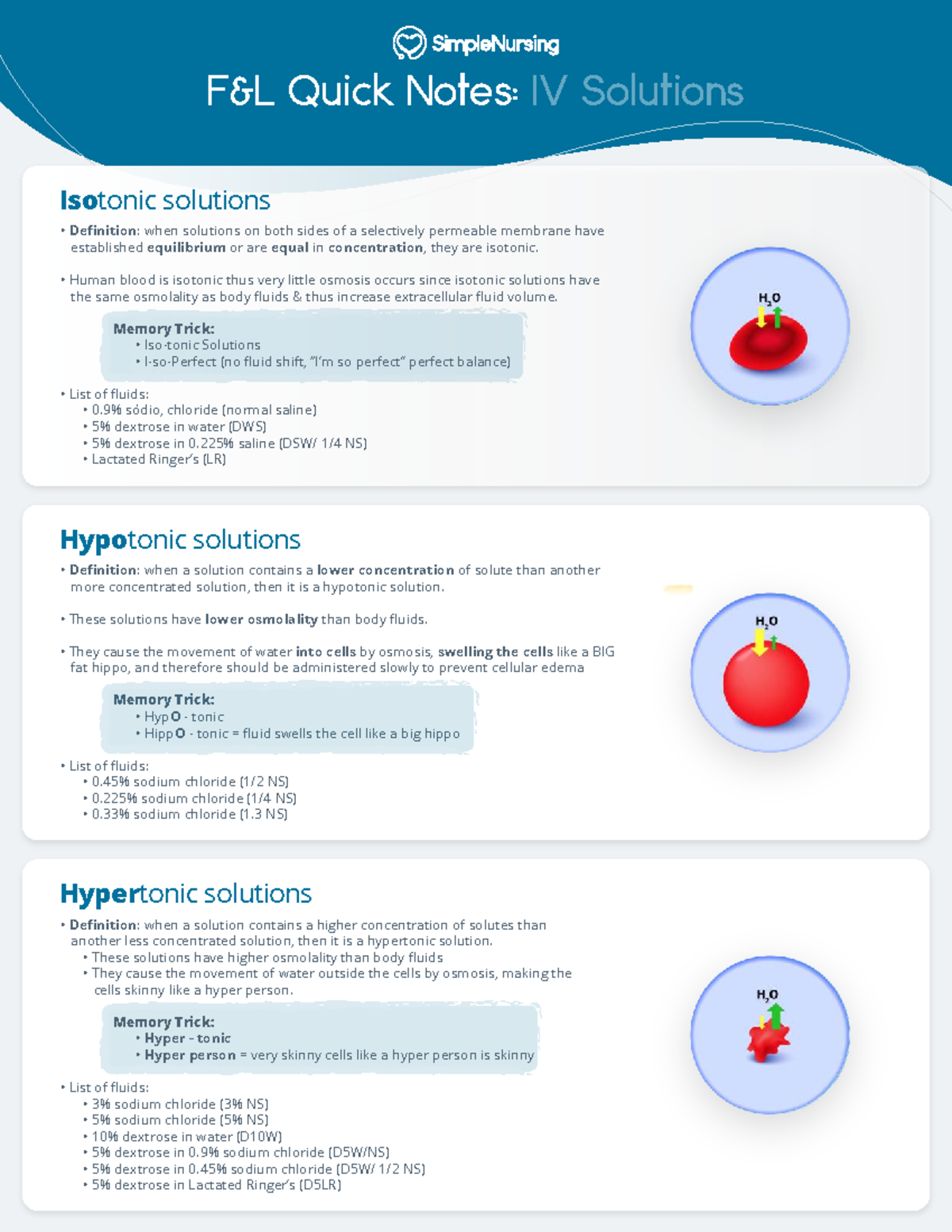 IV Solutions: Isotonic, Hypotonic, and Hypertonic Definitions and ...