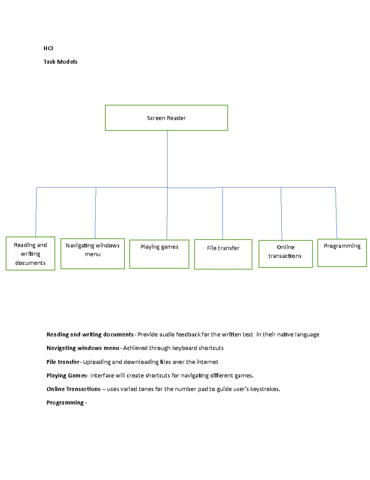 HCI - Groupwork Assignment on User Interface Usability and Solutions ...
