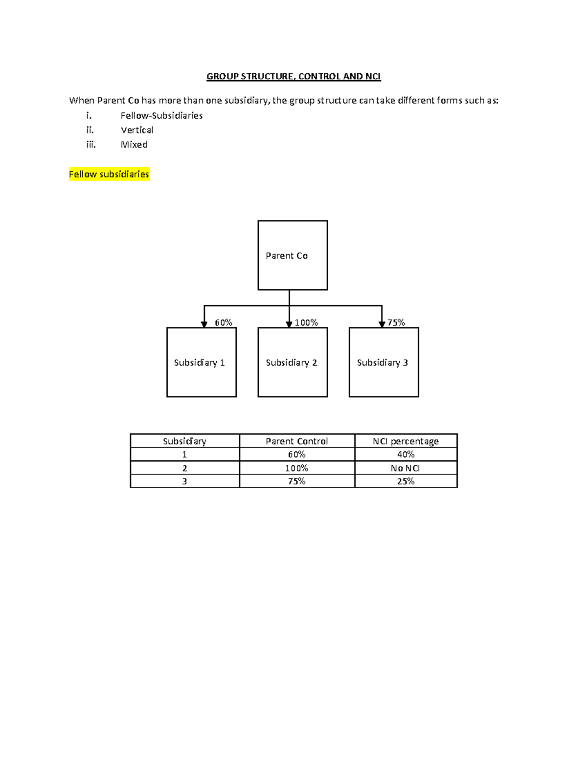 GROUP STRUCTURE & NCI ANALYSIS (Course Codes: 251012, 191917) - Studocu