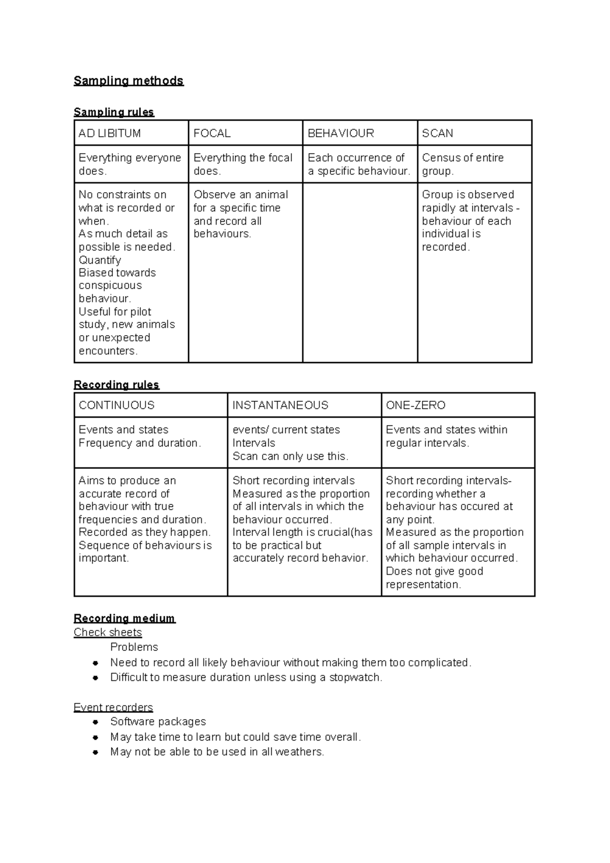Sampling methods - Sampling methods Sampling rules AD LIBITUM FOCAL ...