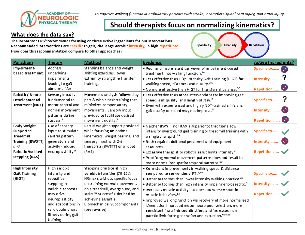 High Intensity Gait Training vs. Conventional PT: Evidence Review (PT ...