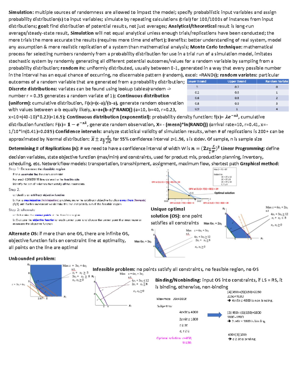 BDM 101 - Final Exam Cheat Sheet on Simulation & Linear Programming ...