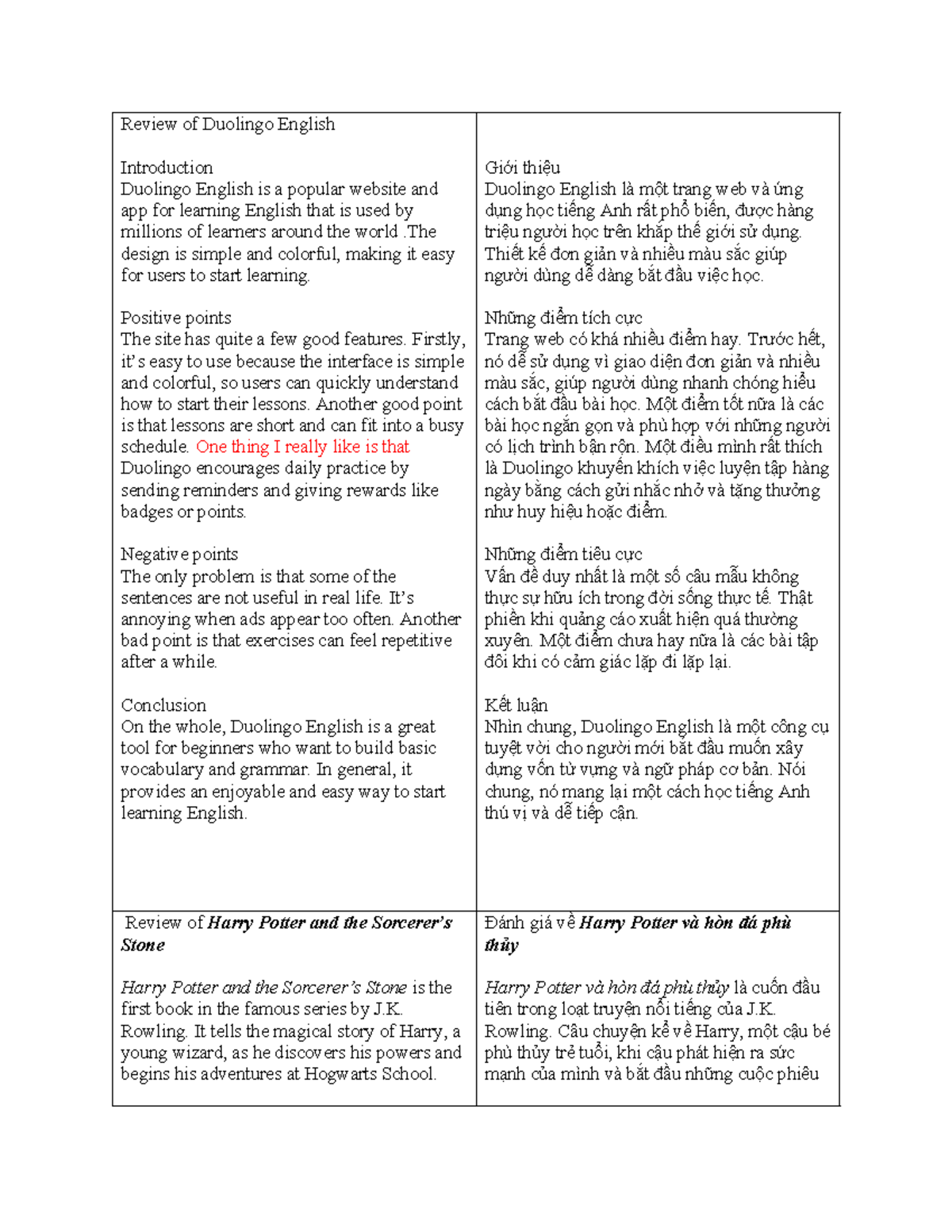 Review of Duolingo English, Harry Potter, Frozen, and More - Tiếng Anh ...