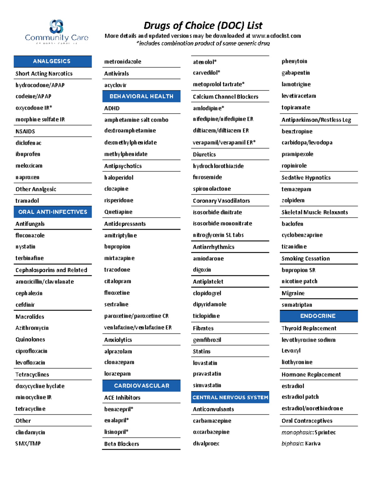 Drugs of Choice (DOC) List - December 2012 - Studocu