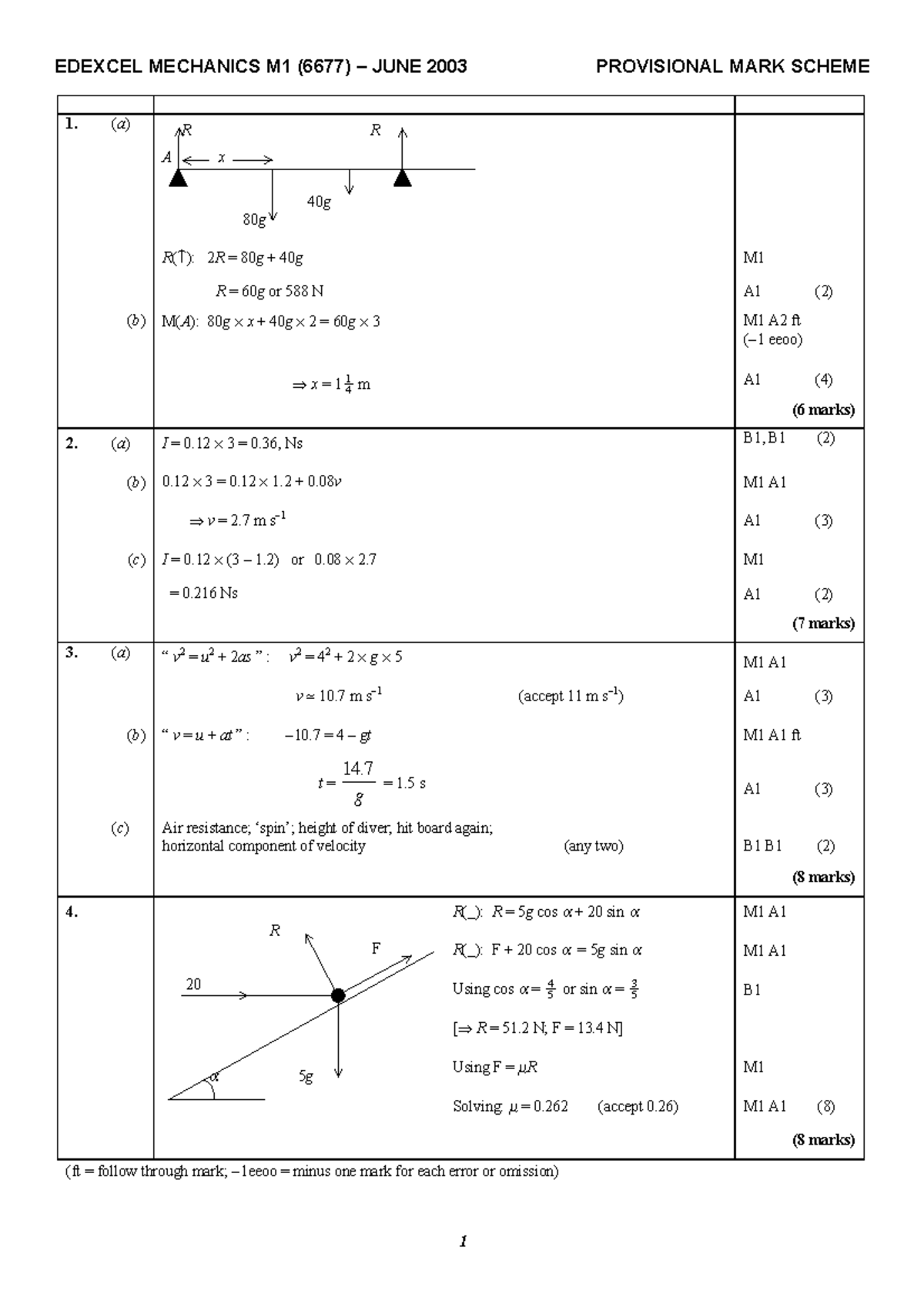 EDEXCEL MECHANICS M1 (6677) JUNE 2003 Provisional Mark Scheme - Studocu