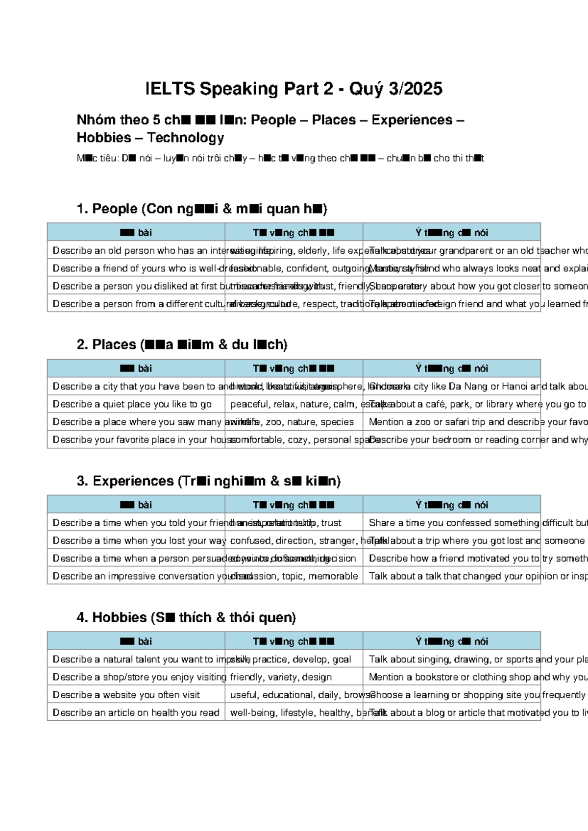 IELTS Speaking Part 2: Grouped Topics on People, Places, Experiences ...
