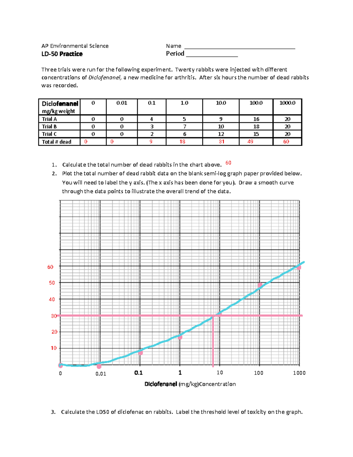 LD50 practice for AP Environmental Science: Rabbit toxicity study - Studocu