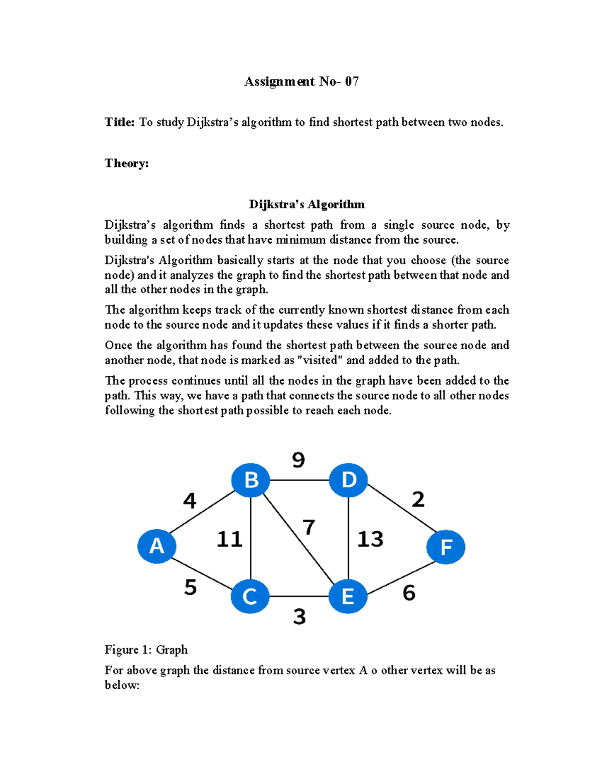 Assignment No- 07 - Theory: Dijkstra's Algorithm Dijkstra’s algorithm ...