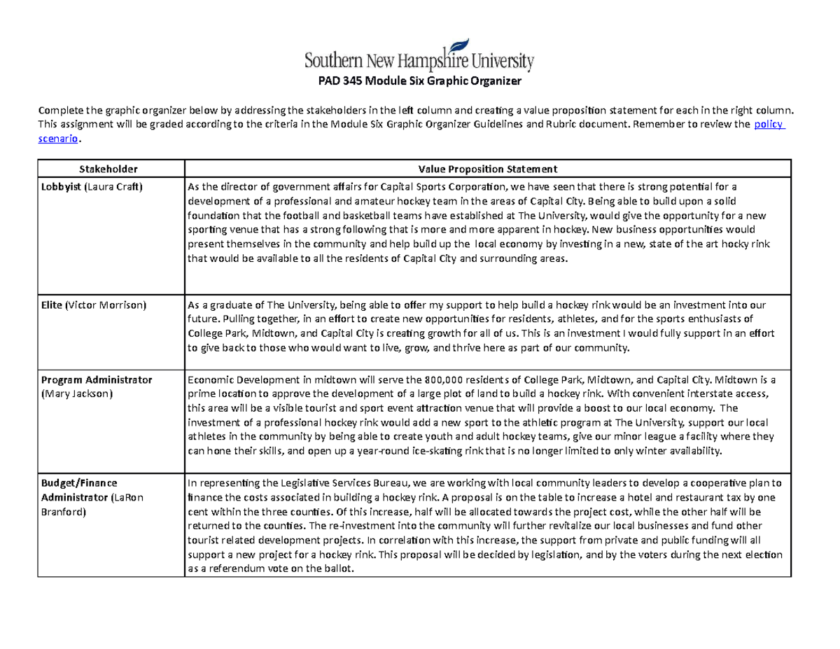 6-2 PAD 345 Module Six Graphic Organizer - Stakeholder Value ...