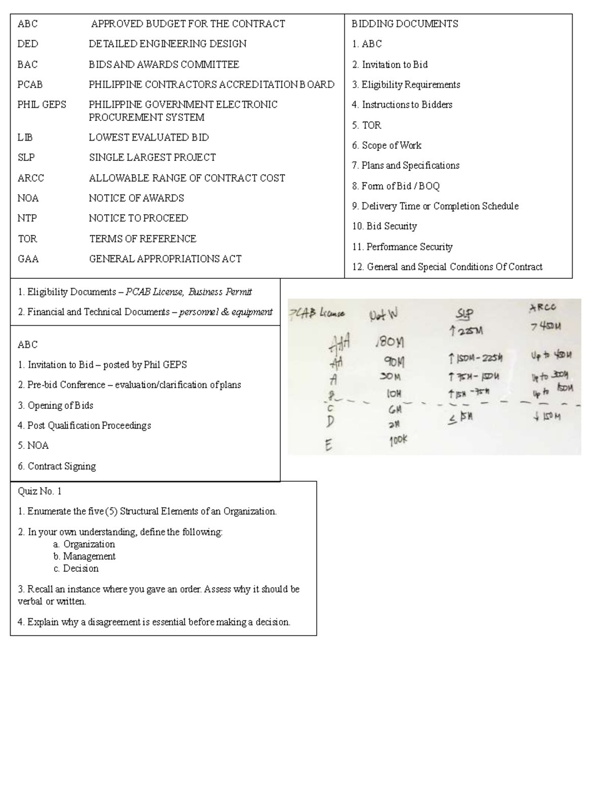ABC Approved Budget FOR THE Contract - ABC APPROVED BUDGET FOR THE ...
