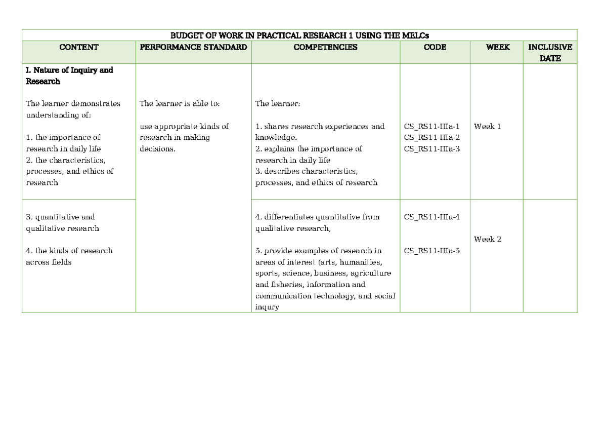 Budget of Work for Practical Research 1 (PR 1) - MELCs Overview - Studocu