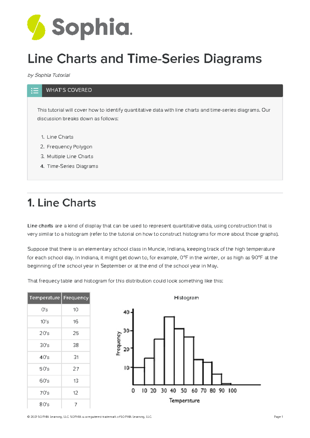 Sophia Unit 2: Understanding Line Charts & Time-Series Diagrams - Studocu