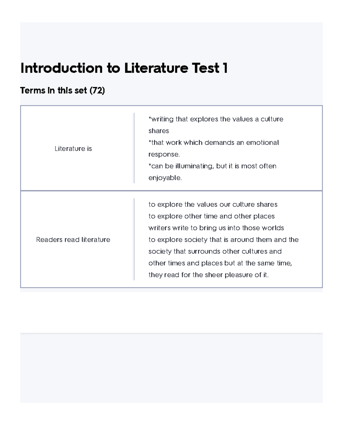 Introduction to Literature Test 1 Flashcards for Study Prep - Studocu