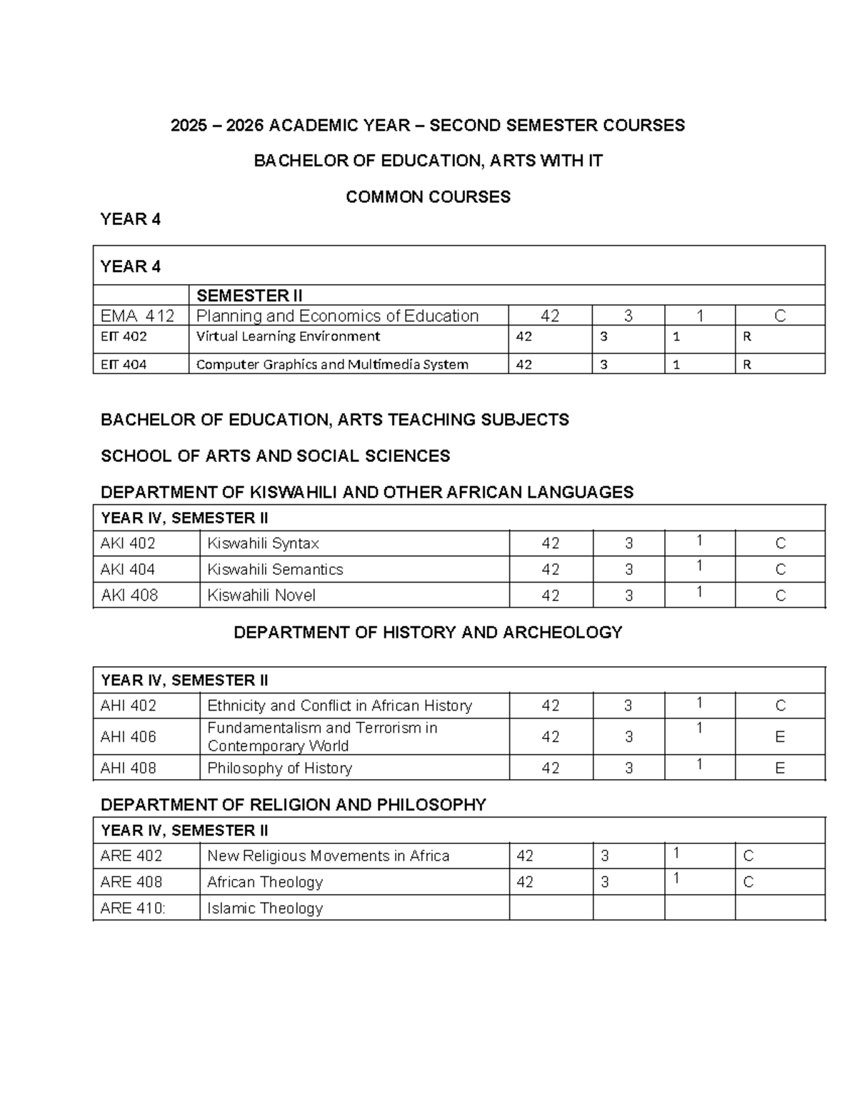 Fourth Year Second Semester Courses - Bachelor of Education (2025-2026 ...
