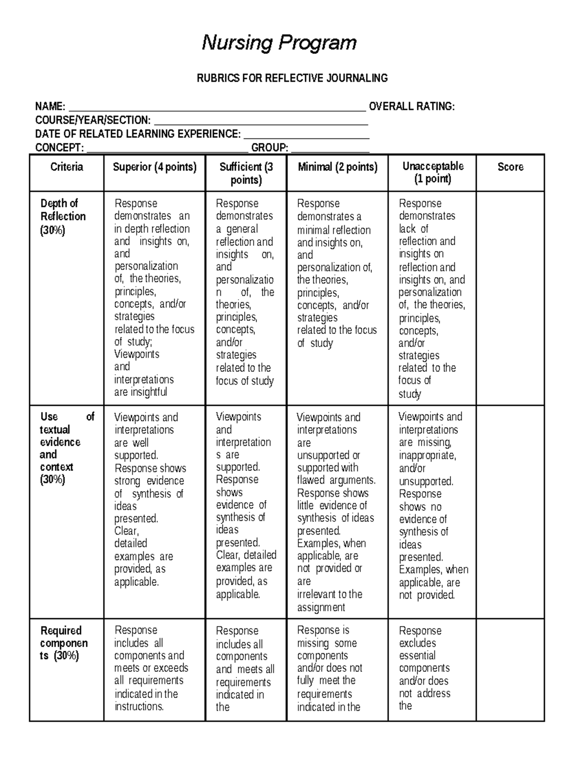 NURS 101: Rubric for Reflective Journaling Evaluation - Studocu
