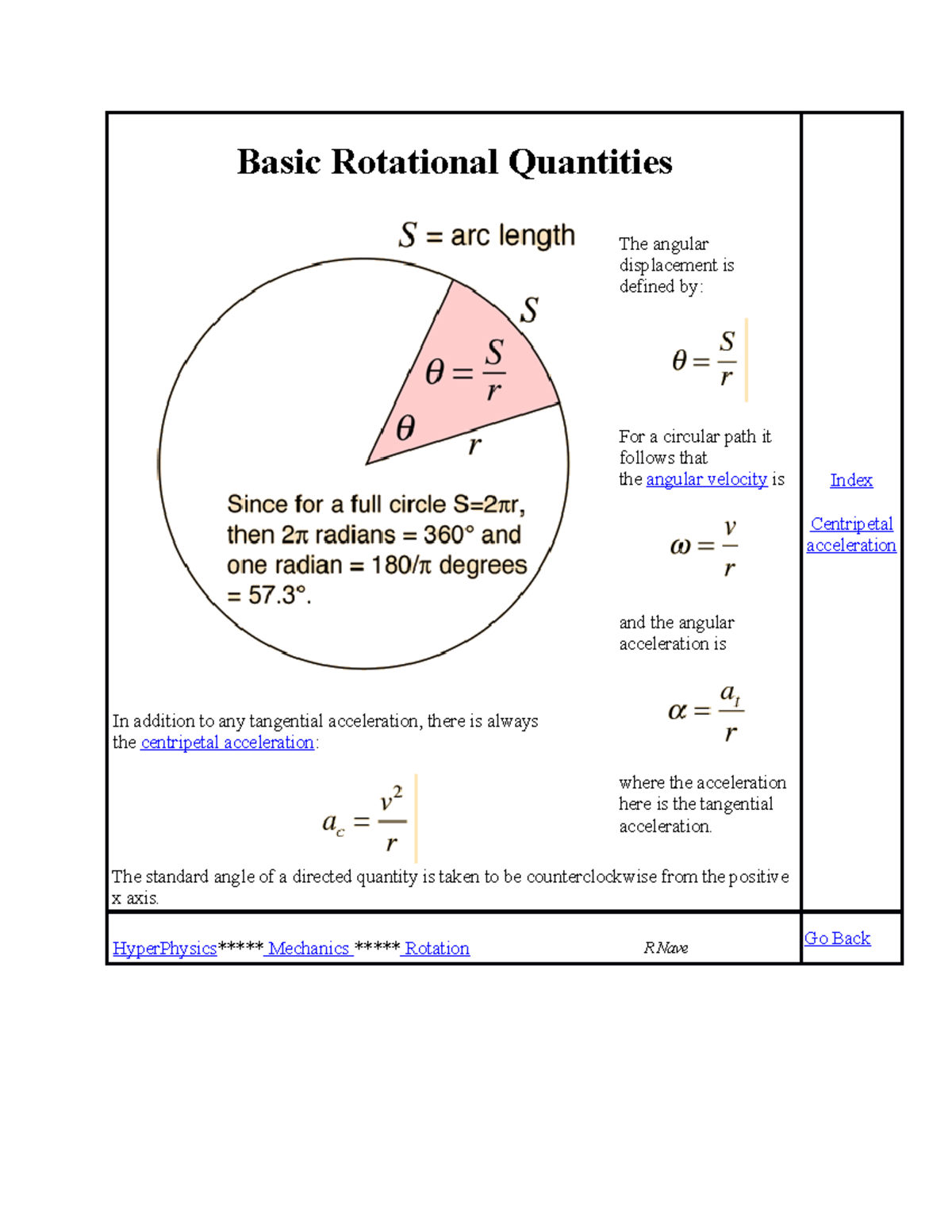 Basic Rotational Quantities - The standard angle of a directed quantity ...