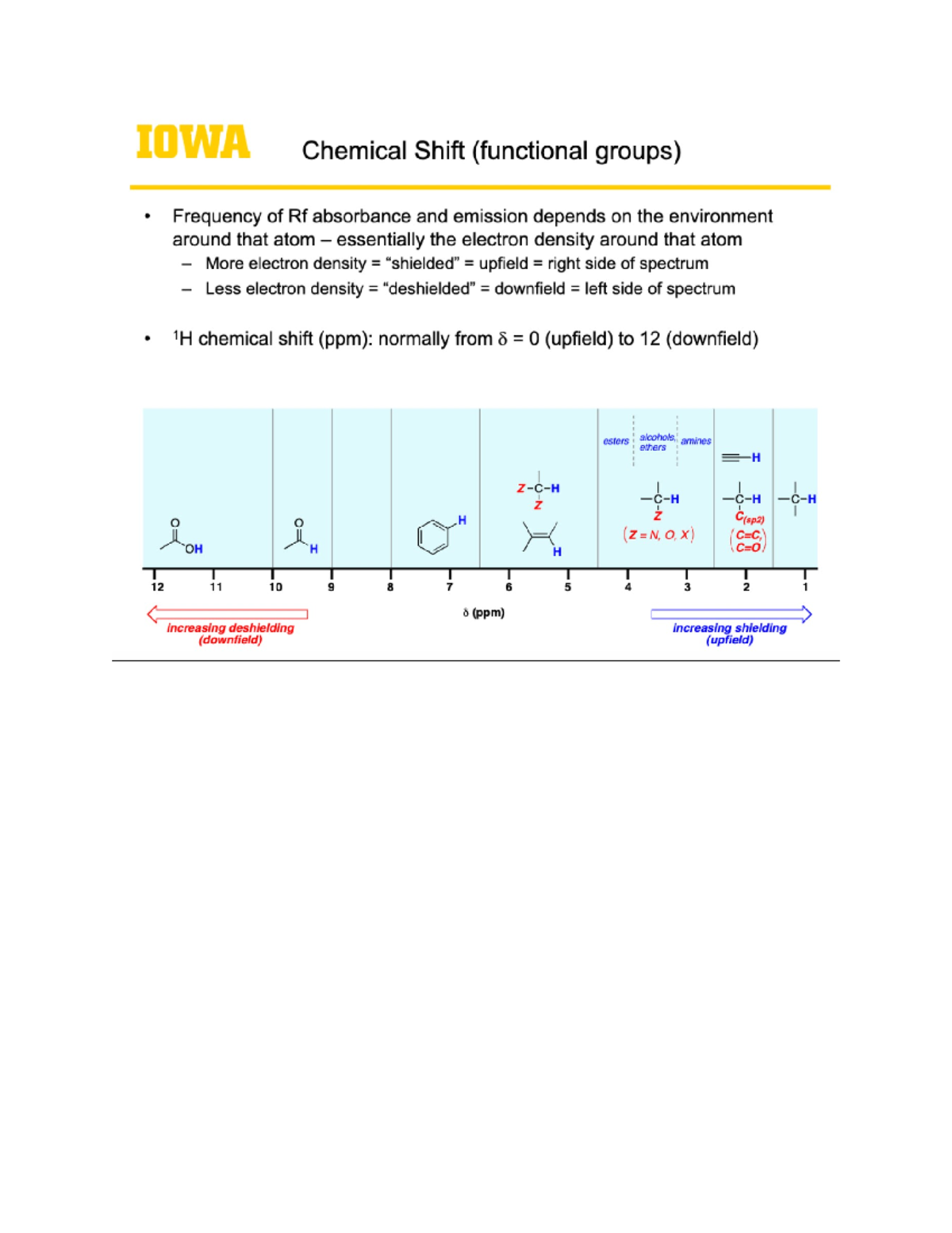 NMR Cheat Sheet: IOWA Chemical Shifts & Functional Groups Analysis ...