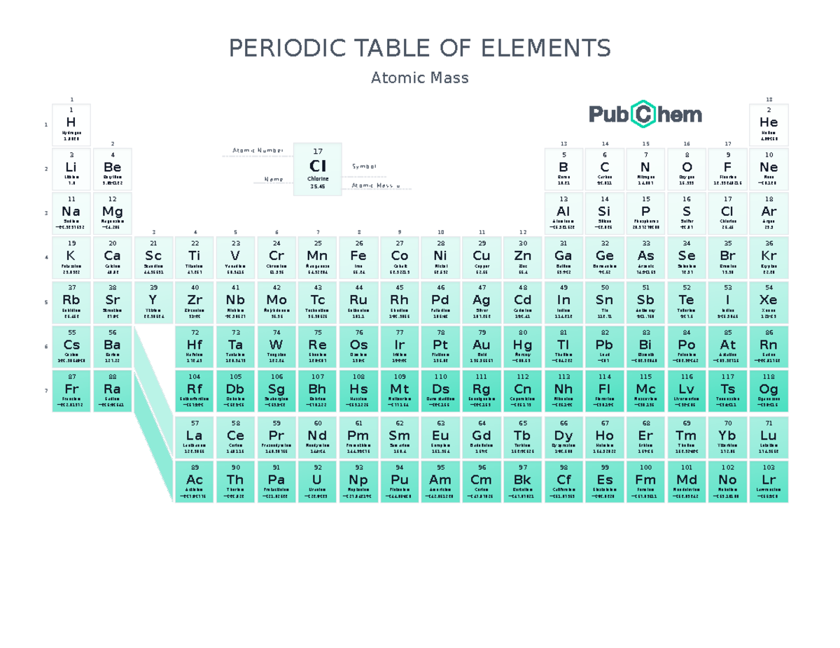 Periodic Table of Elements with Atomic Mass Data (Pub Chem) - Studocu