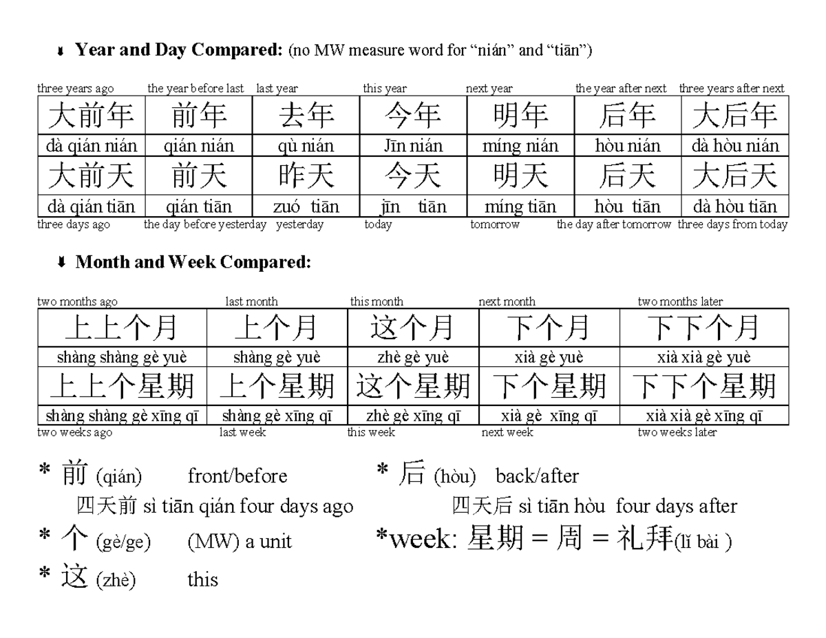 Year and Day Comparison Notes - S1 - Studocu
