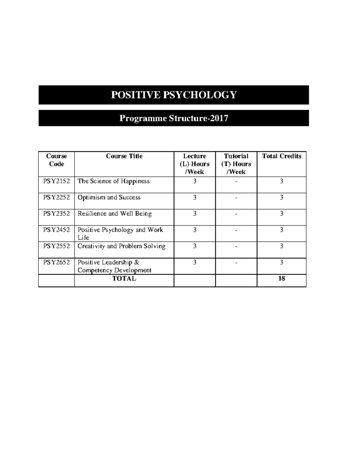 Positive psychology (oe) - Course Code Course Title Lecture (L) Hours ...