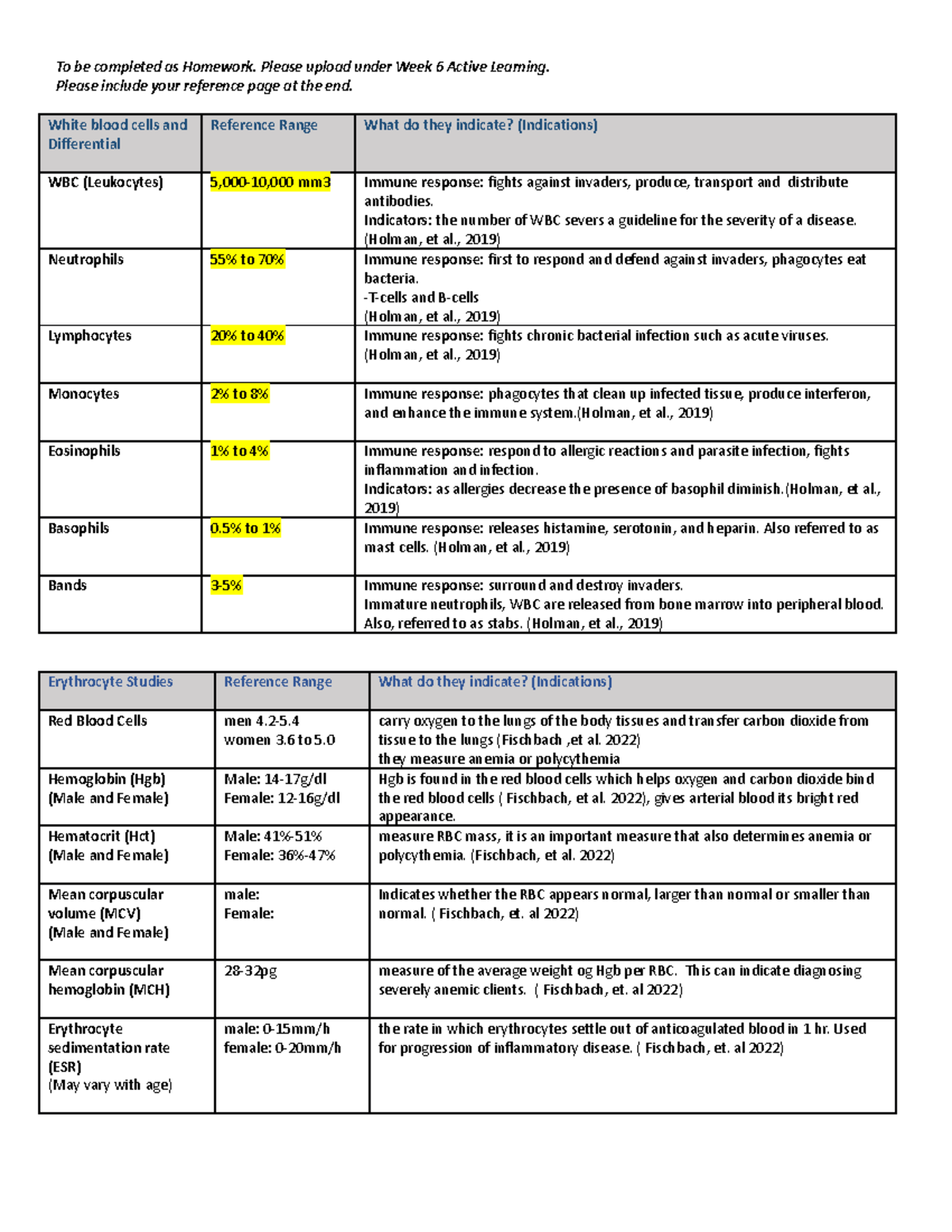 Lab Assignment Template: Complete Guide on Blood & Coagulation Studies ...