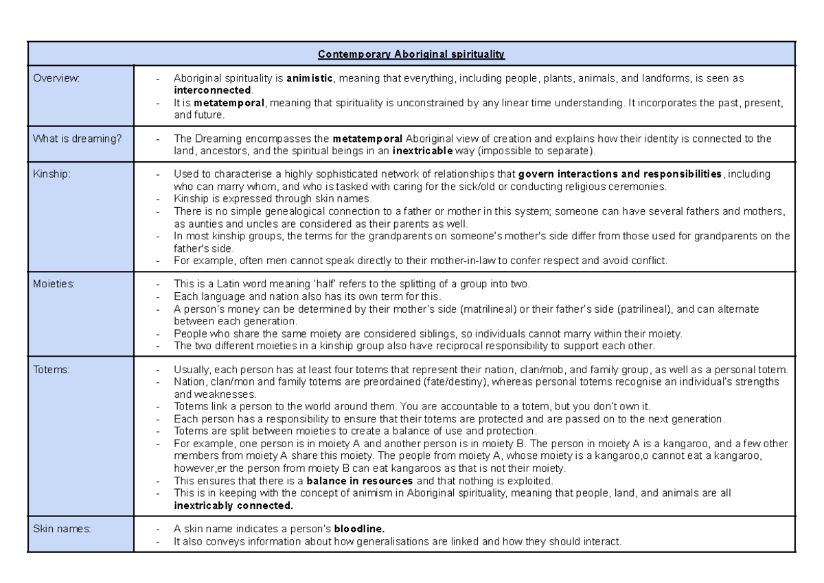 Aboriginal Spirituality Overview: Connections to Land and Identity ...