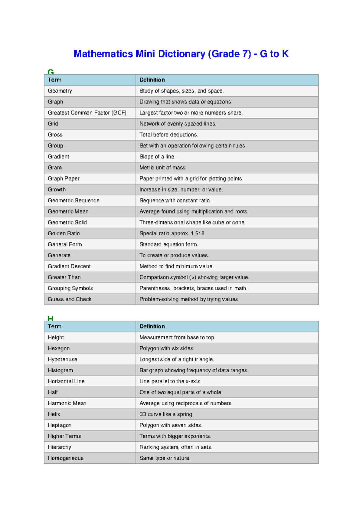 Mathematics Mini Dictionary (Grade 7) G-K Terms & Definitions - Studocu