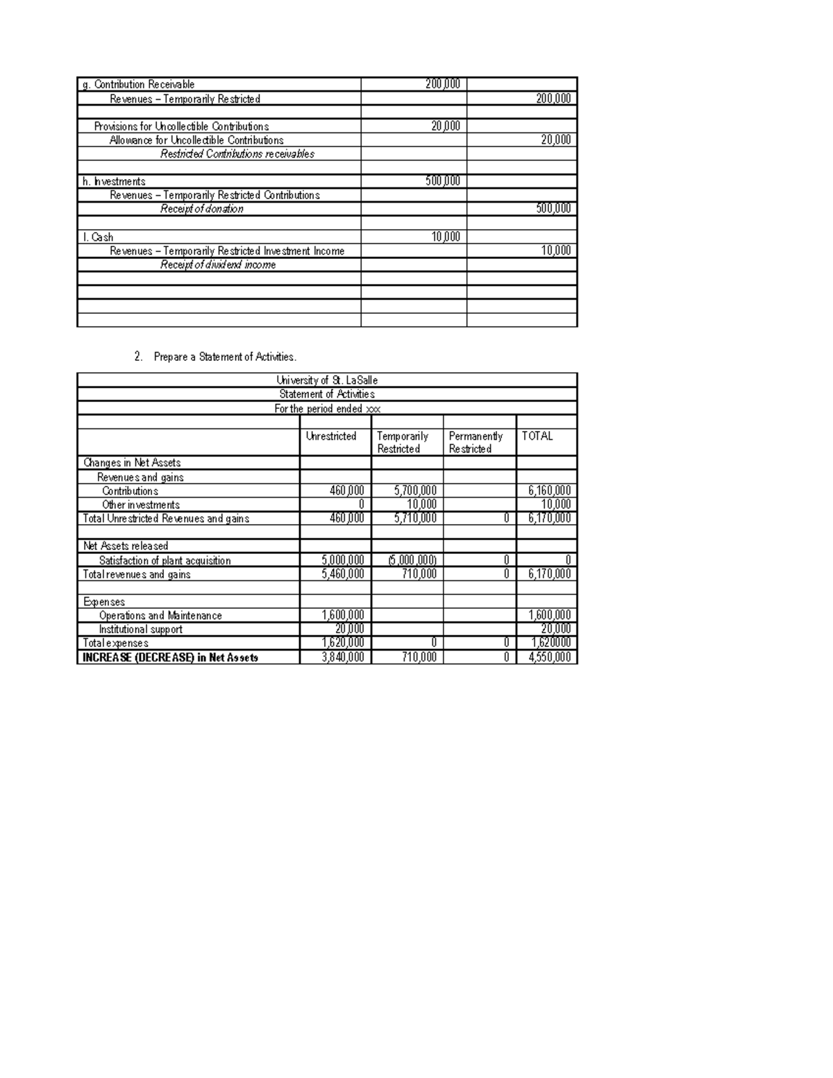 University of St. LaSalle & Adventist Hospital Statement of Activities ...