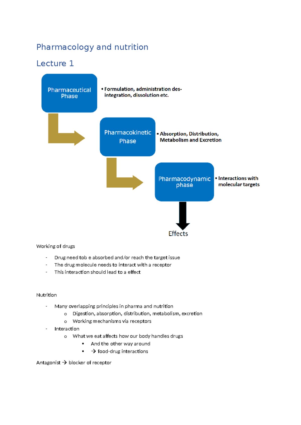 Pharmacology & Nutrition Lecture Notes: Summary & Key Concepts ...