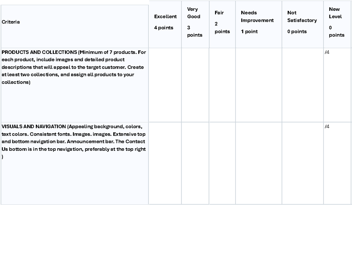 Shopify Grading Rubric: Evaluation Criteria for Product Collections ...