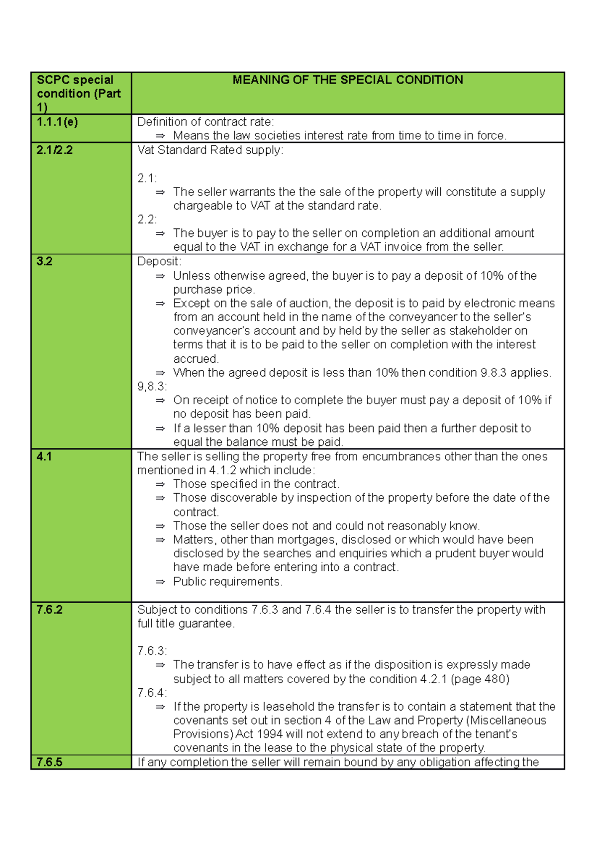 SCPC Special Conditions Table - Overview and Key Provisions Guide - Studocu