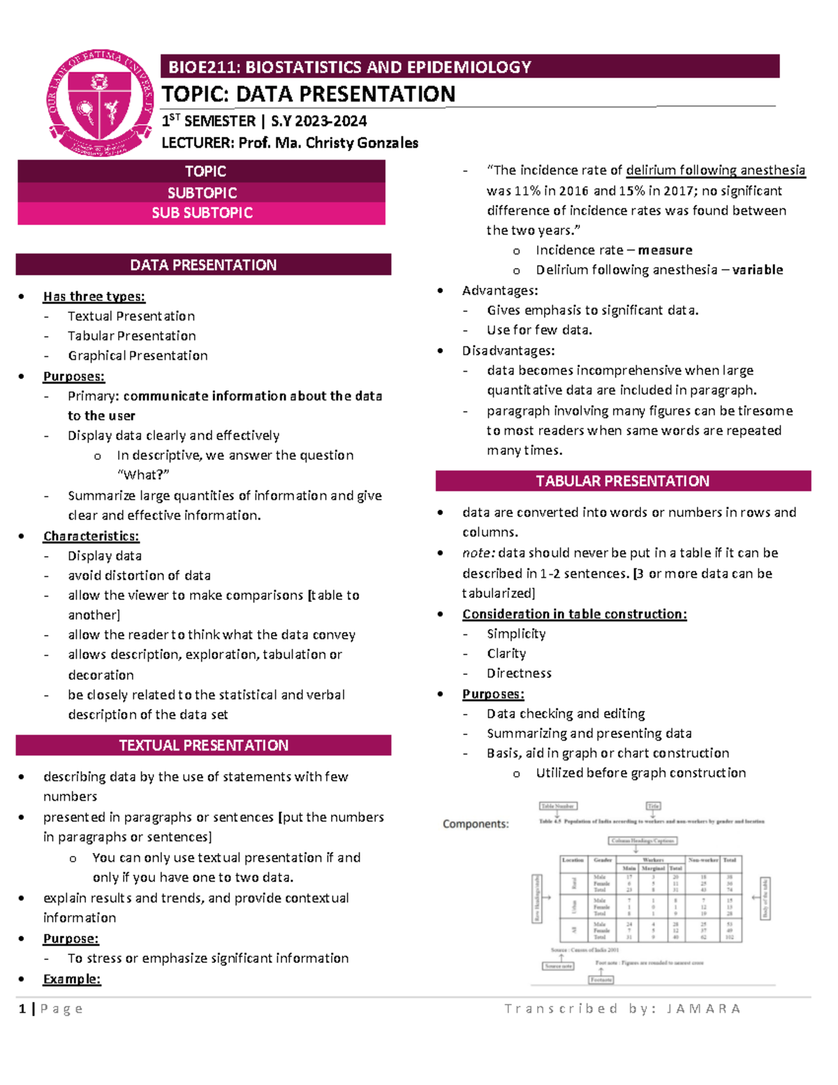 2-DATA- Presentation - ........................................................ - TOPIC SUBTOPIC ...