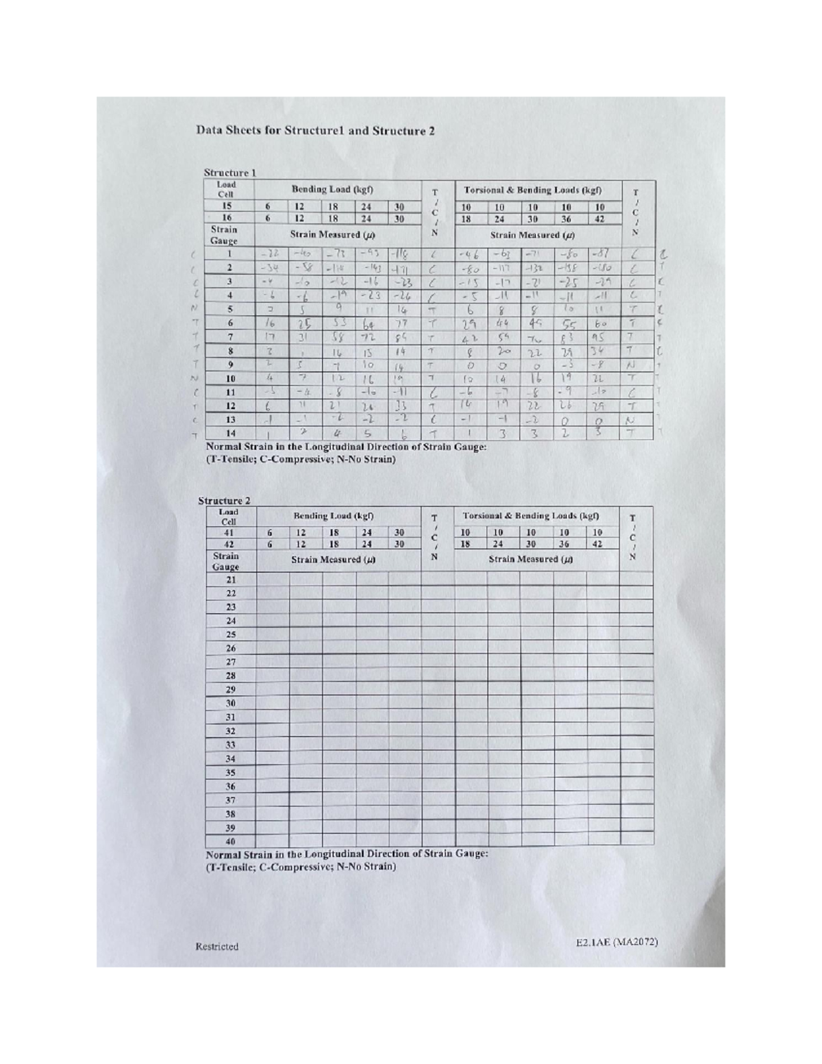E2.1AE Lab Sheet LA05: Strain Gauge Analysis and Results - Studocu