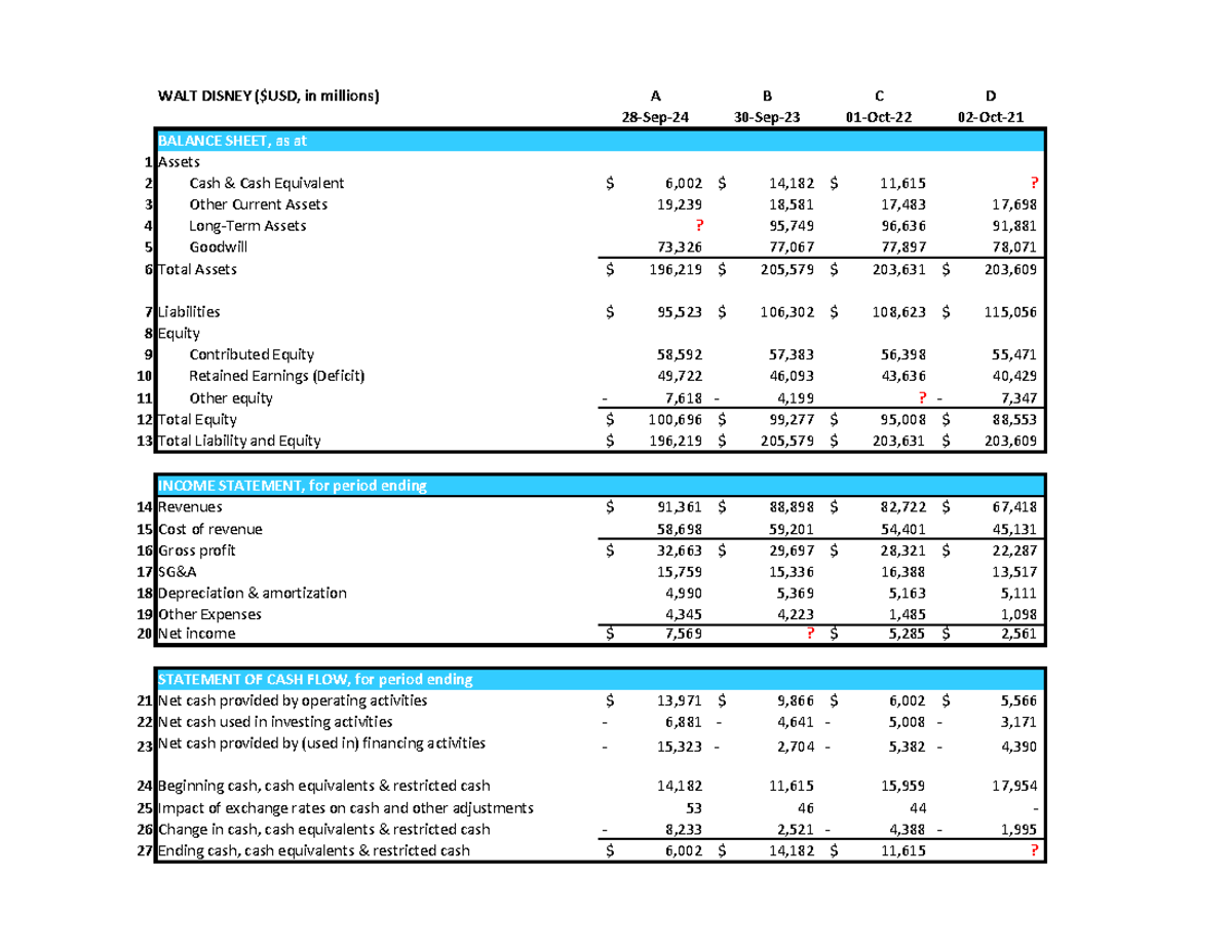 Disney Financial Summary FS-1 - XJK: Balance Sheet & Income Statement ...