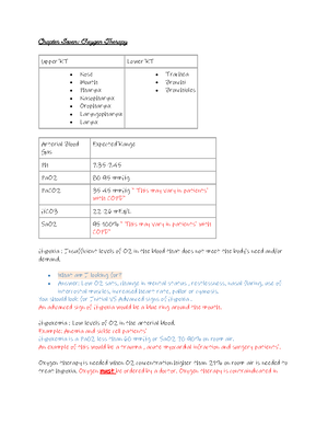 Oxygen Therapy and Respiratory Charts - Oxygen Therapy Basic Info ...