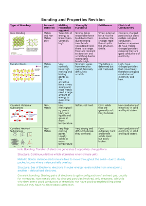 Chemistry Exam revision unit 1 and 2 year 11 2023/2024 QCAA Kelvin ...
