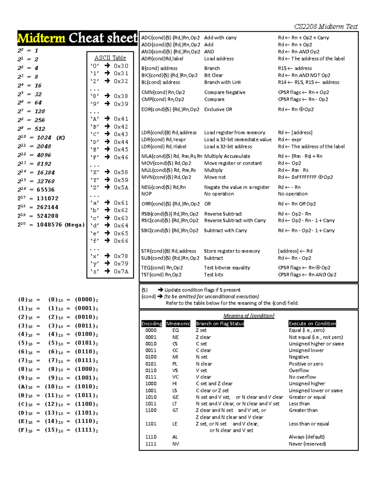 CS2208 Midterm Test Cheat Sheet: Add with Carry & ASCII Table - Studocu