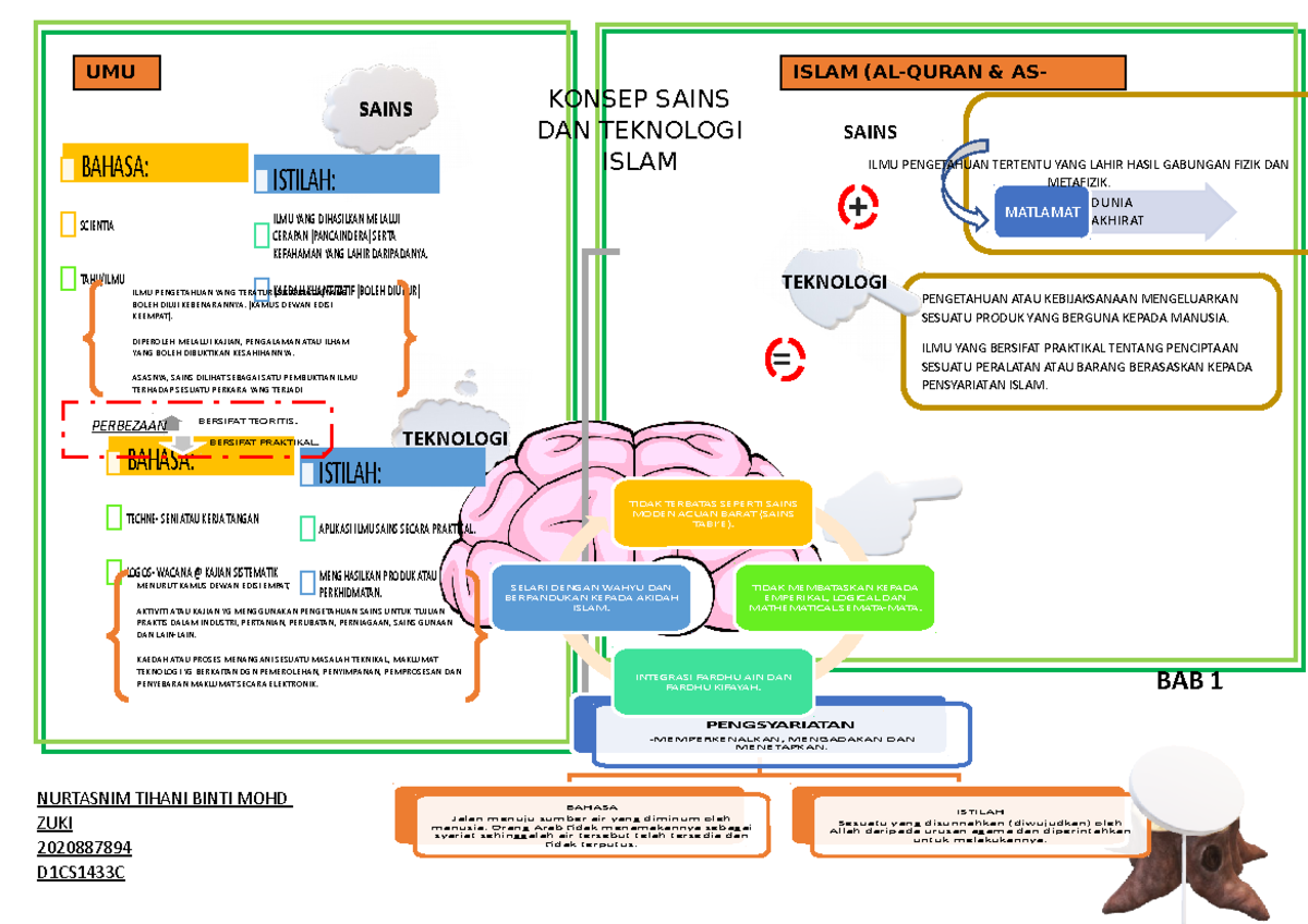 NOTA D1CS1433C: MIND MAPPING BAHAWASANYA SAINS ISLAM - Studocu