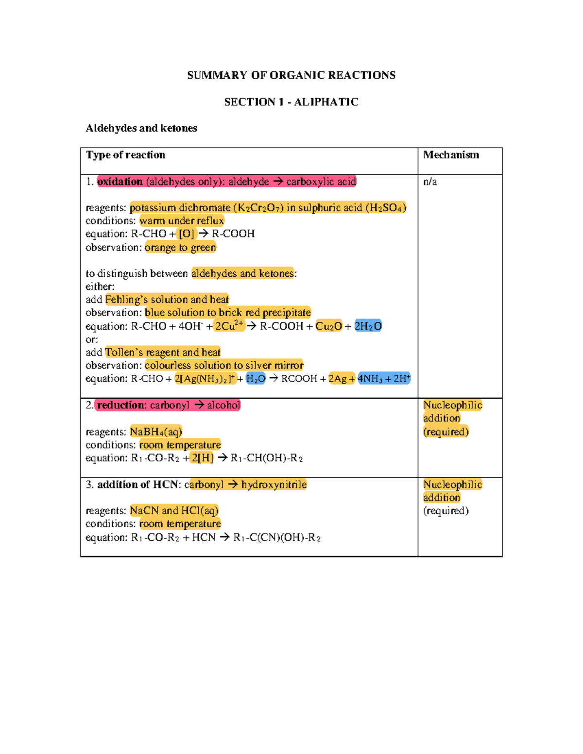 Organic Reactions Summary - Unit 4 AQA Chemistry A-Level - Studocu
