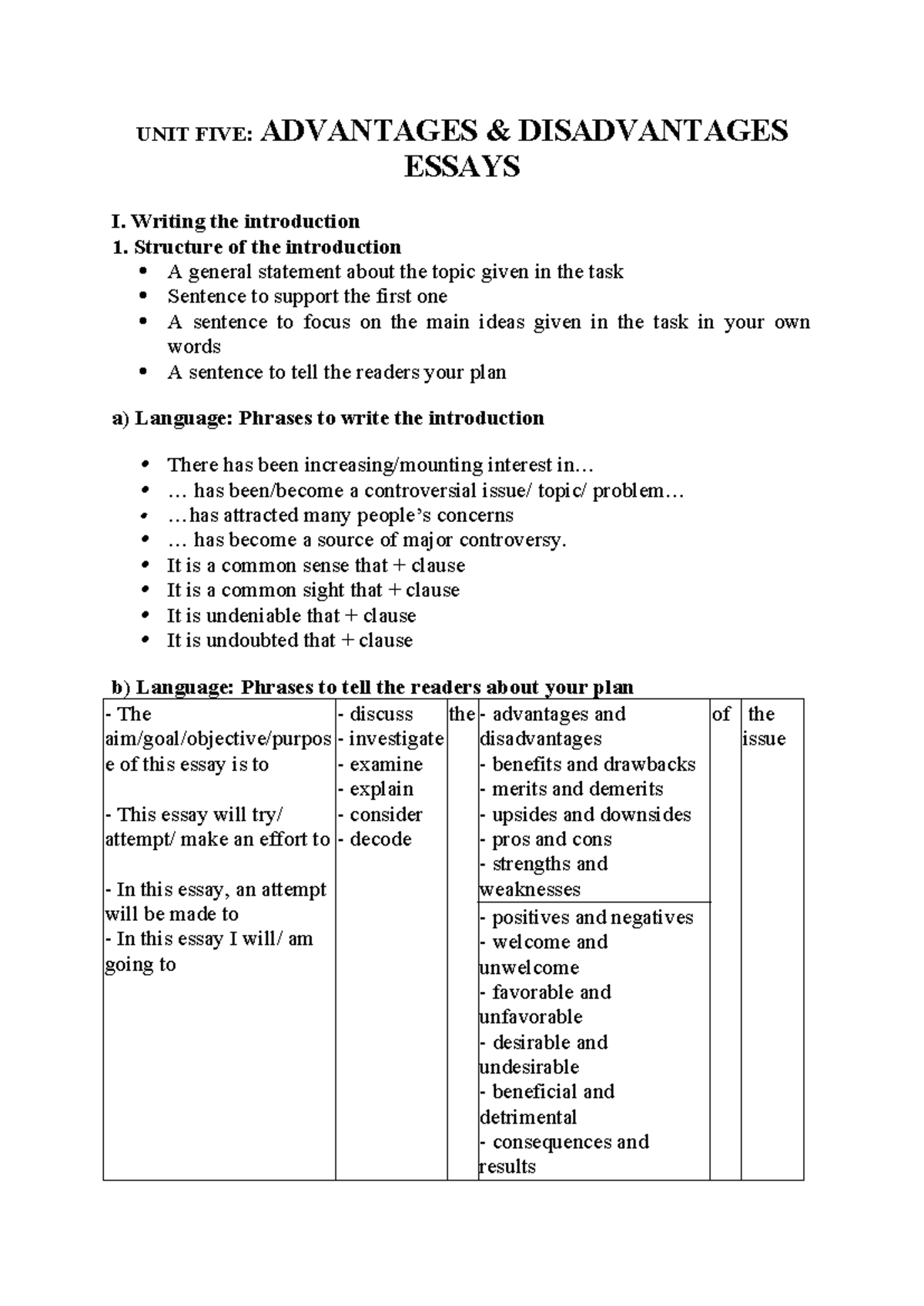 UNIT FIVE: ADVANTAGES & DISADVANTAGES ESSAY STRUCTURE GUIDE - Studocu