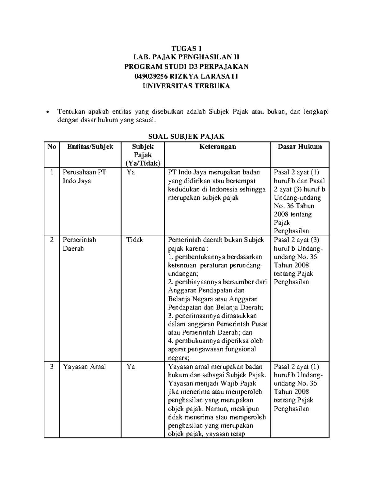 Tugas 1 Lab Pajak Penghasilan II 049029256 Rizkya Larasati - Studocu