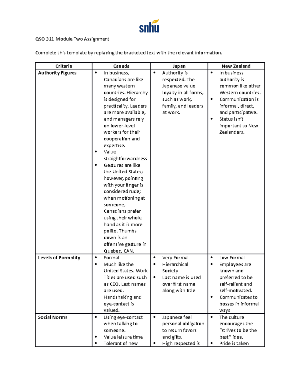 QSO 321 Module Two Assignment - QSO 321 Module Two Assignment Complete ...