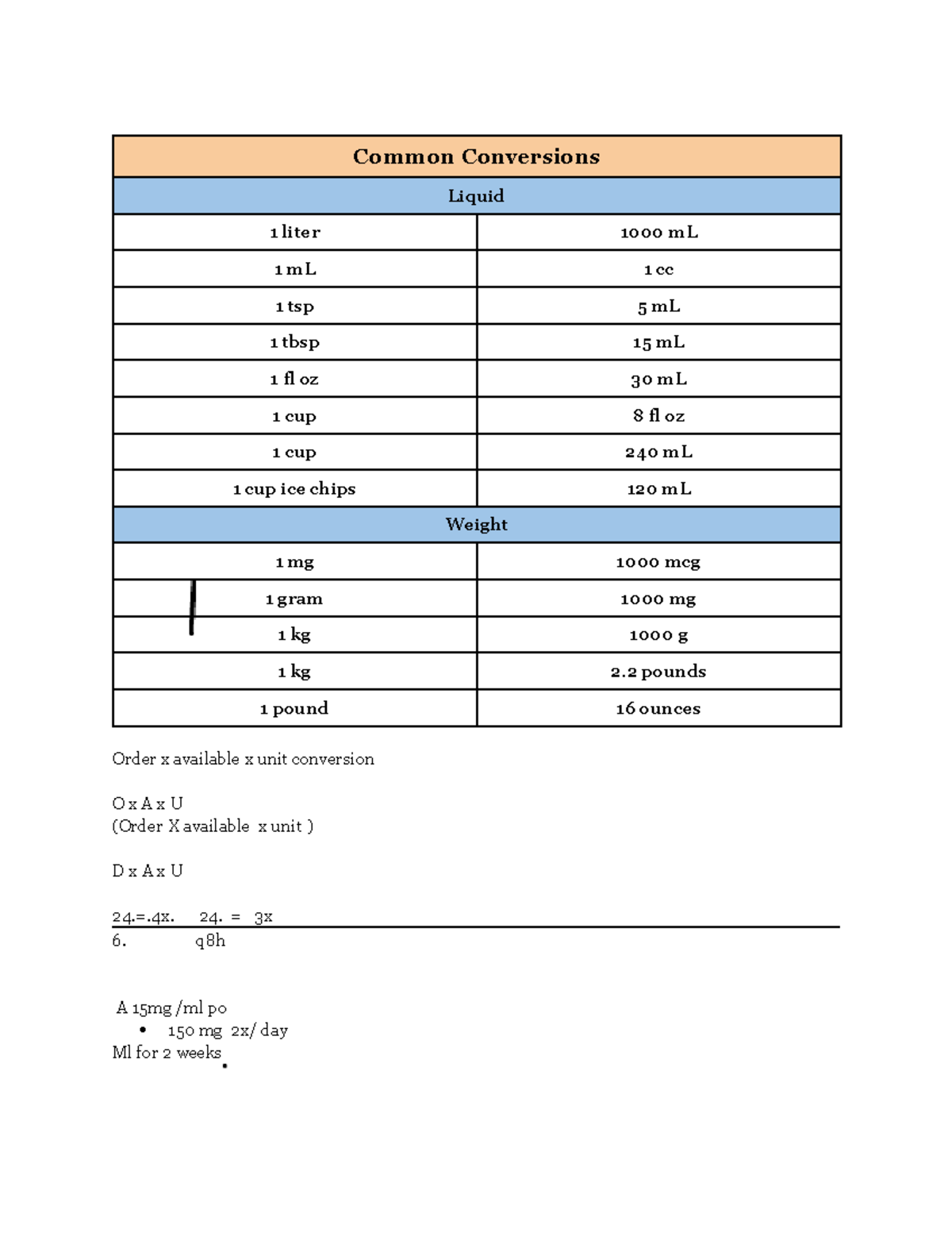 Common Conversions - Common Conversions Liquid 1 liter 1000 mL 1 mL 1 ...
